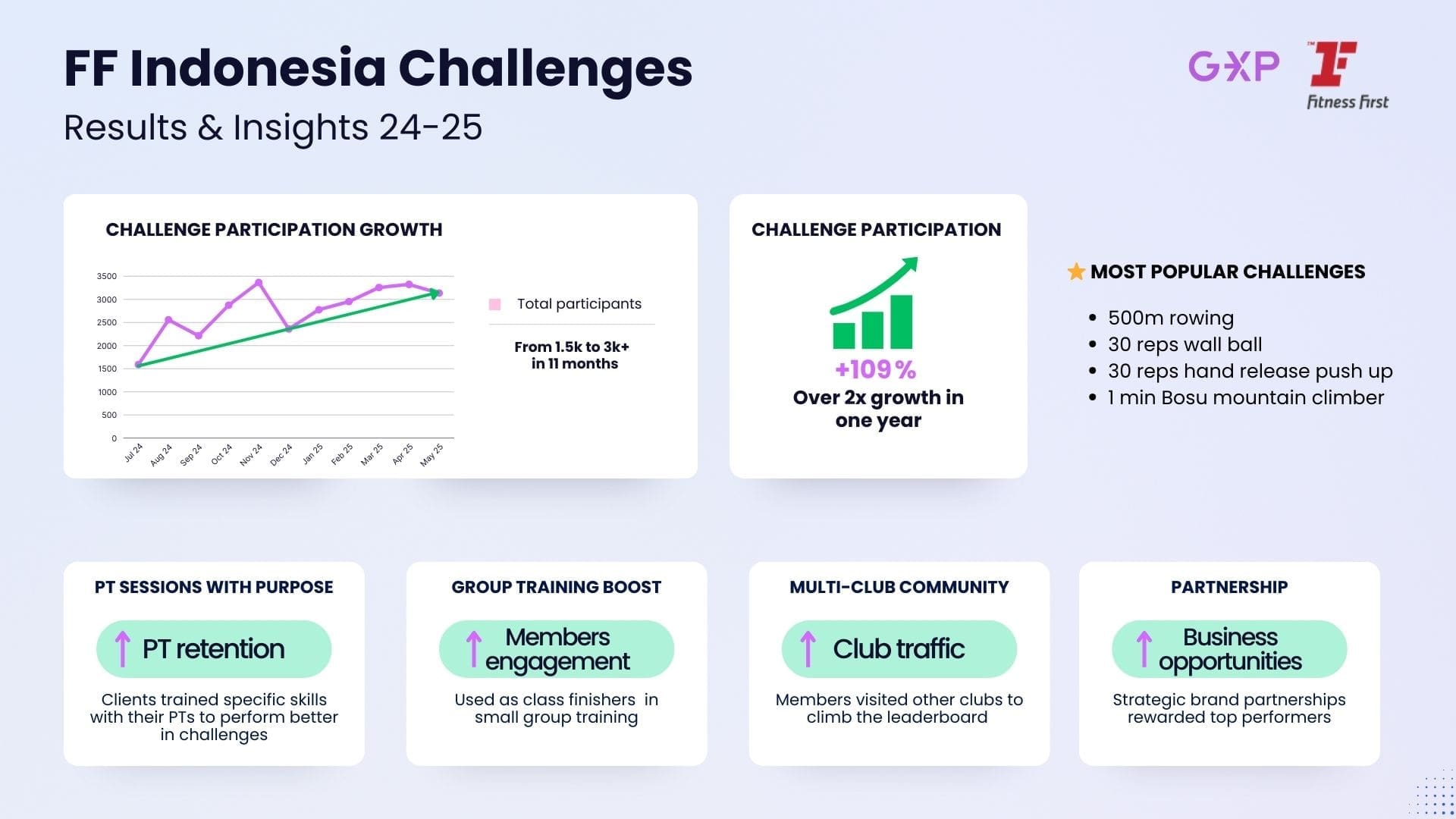 Challenge app - GoXPro